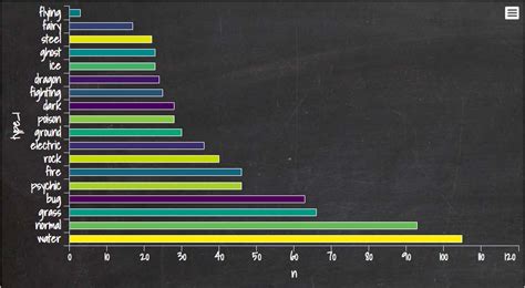R Highcharter For Highcharts Data Visualization DataCamp