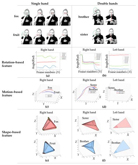 sensors free full text backhand approach based american sign language words recognition