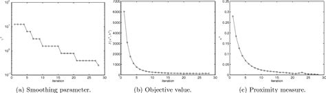 figure 1 from bilevel optimization for calibrating point spread functions in blind deconvolution