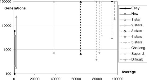 [pdf] solving and rating sudoku puzzles with genetic algorithms semantic scholar
