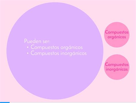 TOMi digital LOS COMPUESTOS QUÍMICOS