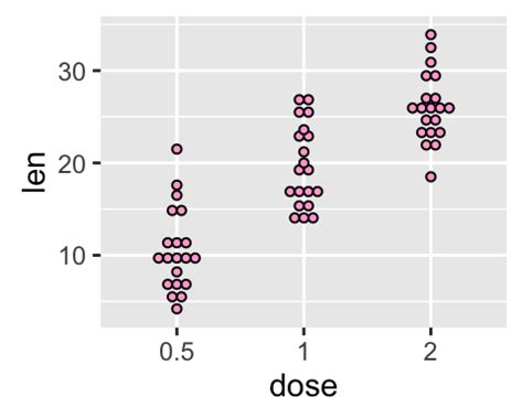 Ggplot2 Dot Plot Quick Start Guide R Software And Data