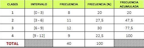 Tabla De Frecuencia Con Porcentaje