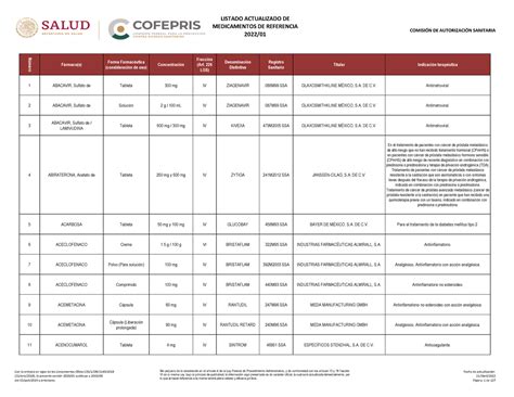 LMR 2022 01 Actualizaci N 21 Abril 2022 MEDICAMENTOS DE REFERENCIA