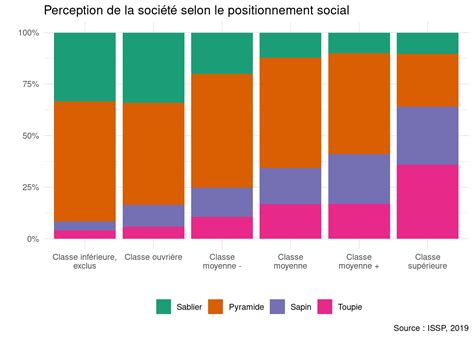 Note de lObservatoire du Bien être n2022 07 La France société de
