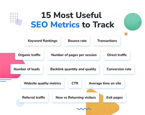 17 Digital Marketing KPIs And How To Measure Them Mention