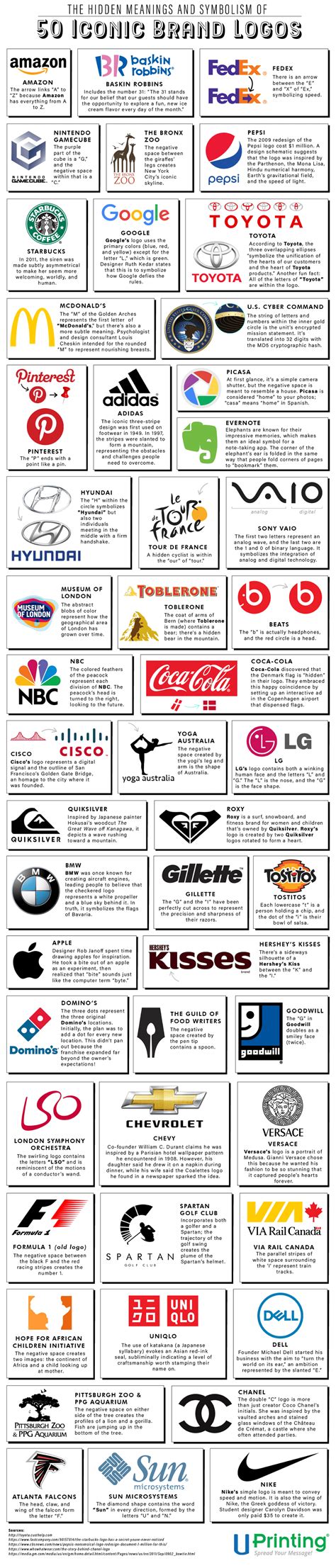 Iconic Brand Logos And Then Hidden Meanings Designporn