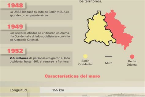 Infografía Inicio de la construcción del Muro de Berlín
