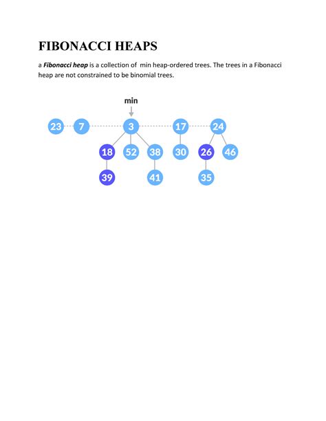 Fibonacci Heap The Trees In A Fibonacci Heap Are Not Constrained To