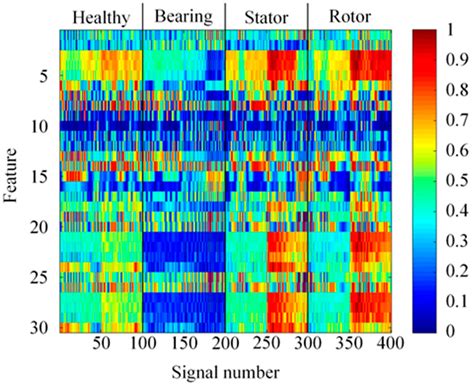 processes free full text motor fault detection using wavelet transform and improved pso bp