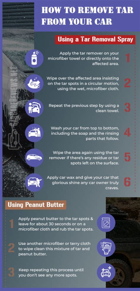How To Remove Tar From Your Car Fast Carcarereviews Net