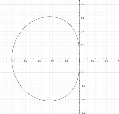 R Cosine Theta