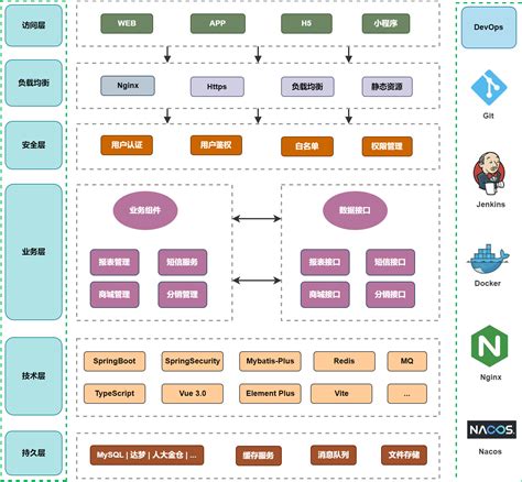makuboot v3 5 发布，springboot3 1 快速开发平台 oschina 中文开源技术交流社区