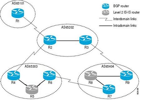 Bgp Bgp Routing Explained How Border Gateway Protocol Works