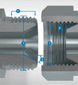 How To Measure Fitting Threads In 3 Steps MISUMI Mech Lab Blog