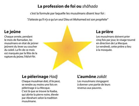 Quels Sont Les Cinq Piliers De L Islam Explication Simple