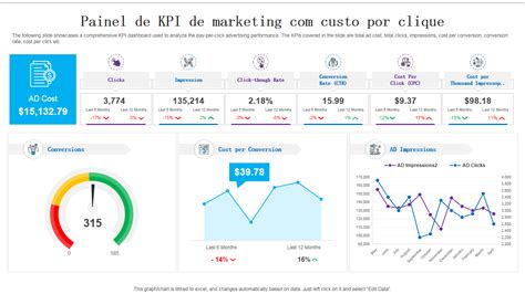 Os 10 Principais Modelos De Painel De KPI De Marketing Amostras E