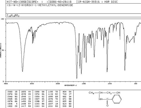 Benzamide N 1S 2 hydroxy 1 methylethyl 33985 13 6 红外图谱 IR2