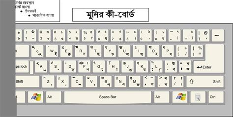 Bijoy Bayanno Keyboard Layout Supernaltheme