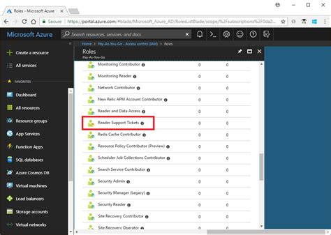 Azure Powershell Azure Azure Rbac