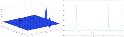 frontiers the application of the functional variable method for solving the loaded non linear