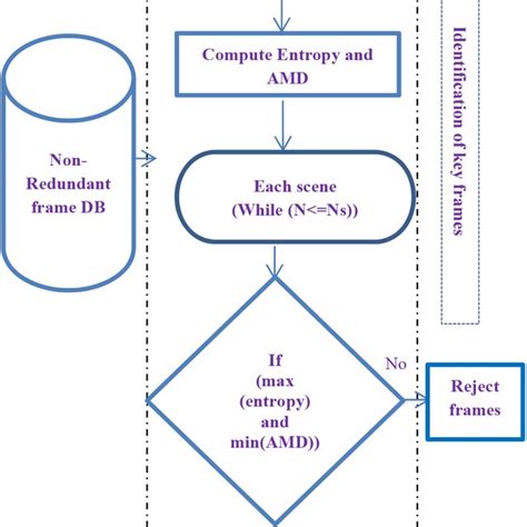 identification of non‐redundant frames download scientific diagram