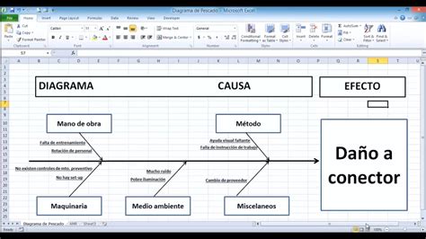 Diagrama Causa Efecto Espina De Pescado