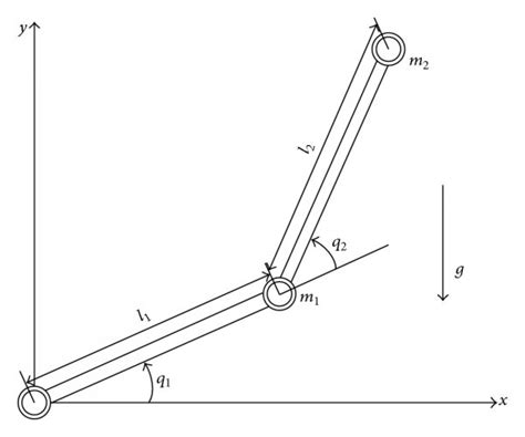 diagram of a two link robot manipulator download scientific diagram