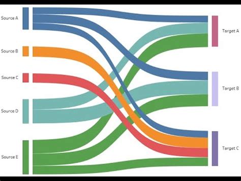 D Velopper Des Fruits Id Al Tableau Sankey Diagram Promettre Sorcier