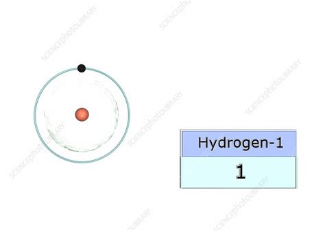 Hydrogen Electron Configuration Stock Image C Science