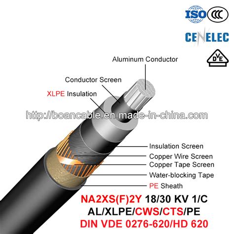 Na2xs F 2y 18 30 Kv Power Cable 1 C Al XLPE Cws Cts PE HD 620 10C