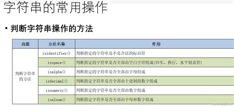 Python字符串的常见操作python字符串常用操作 Csdn博客