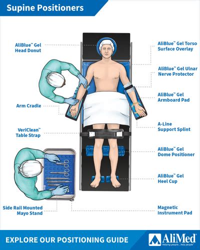 Common Hospital Bed Positions