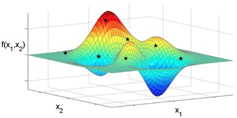 tutorial optimization for better decisions solver