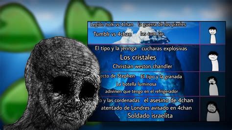 El Iceberg De Los Sucesos Ocurridos En 4chan YouTube
