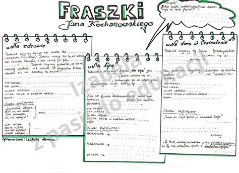 Fraszki Jana Kochanowskiego karta notatki graficznej Złoty nauczyciel