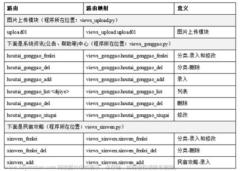 头歌：python开发技术—文件和异常3（ 答案 详细注释）第1关：读取文件内容 第2关：素数写入文件 第3关：输出文件目录 第4关：读写json文件 toy模板网