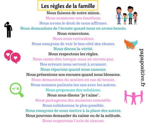 22 règles familiales à imprimer Papa positive