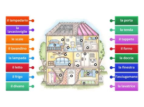 Oggetti E Mobili Della Casa Labelled Diagram