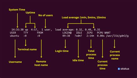 Understanding Load Average In Linux