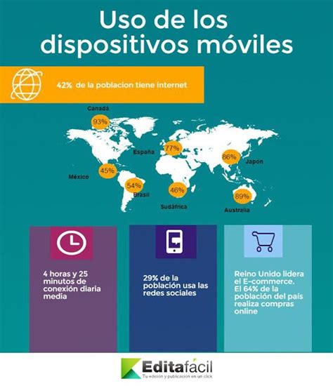 Infografía con el uso de los dispositivos móviles en el mundo 4 H