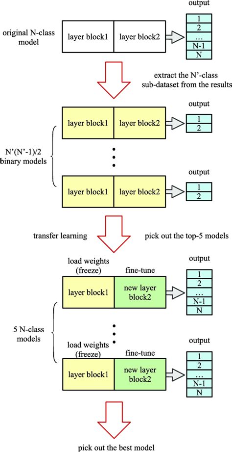 the implementation details of the internal transfer learning algorithm download scientific