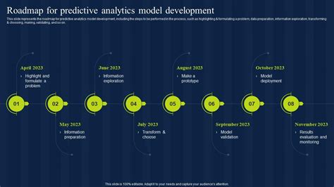 roadmap for predictive analytics model development estimation model it