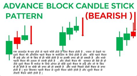 ADVANCE BLOCK CANDLE STICK PATTERN INGLE AND SON YouTube