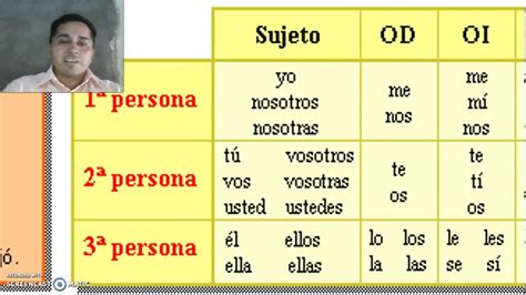 Introducir 33 Imagen Segunda Persona Gramatical Abzlocal Mx