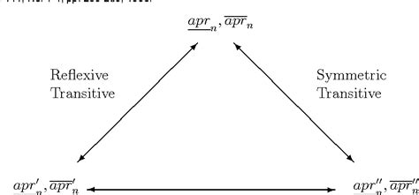 [pdf] relational interpretations of neigborhood operators and rough set approximation operators