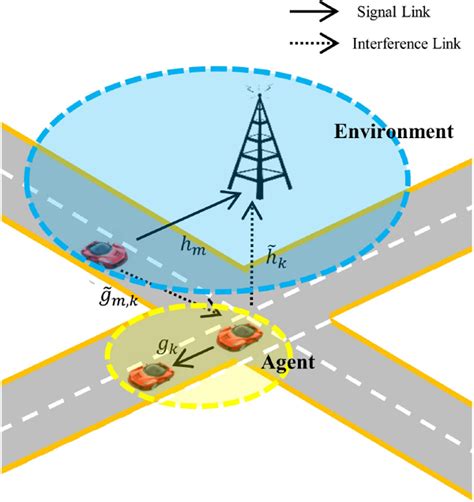 figure 1 from deep reinforcement learning based resource allocation for v2v communications