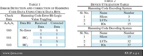 table 1 from vlsi implementation of encryption and decryption system using hamming code