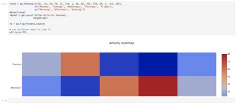 Sagemaker And Plotly Offline Plotly Python Plotly Community Forum