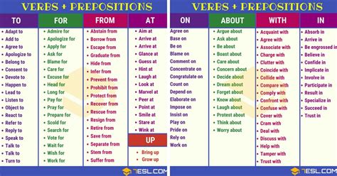 120 Useful Verb Preposition Combinations In English 7ESL